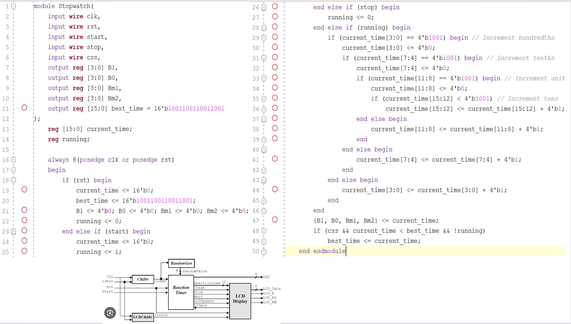 please draw block diagram(logic diagram) ﻿for verilog | Chegg.com