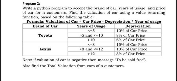 Solved Program 1: Write a programmer defined value returning | Chegg.com