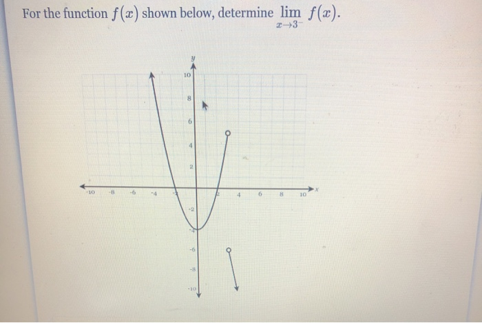 Solved For the function f(x) shown below, determine lim | Chegg.com