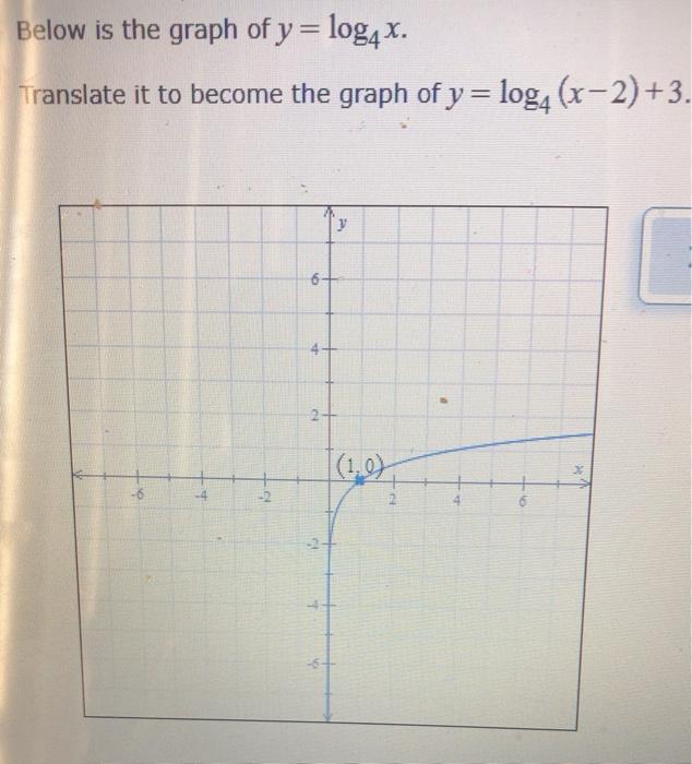 Solved Below is the graph of y = log4x. Translate it to | Chegg.com