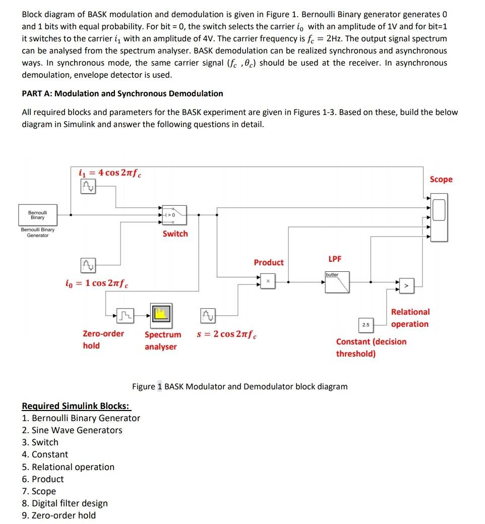 Block diagram of BASK modulation and demodulation is | Chegg.com
