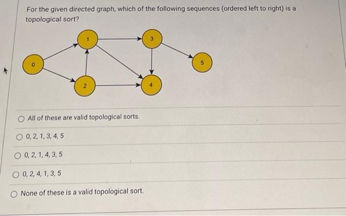 For the given directed graph, which of the following | Chegg.com