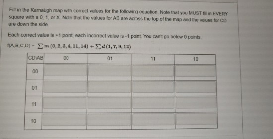 Solved Fill in the Karnaugh map with correct values for the | Chegg.com