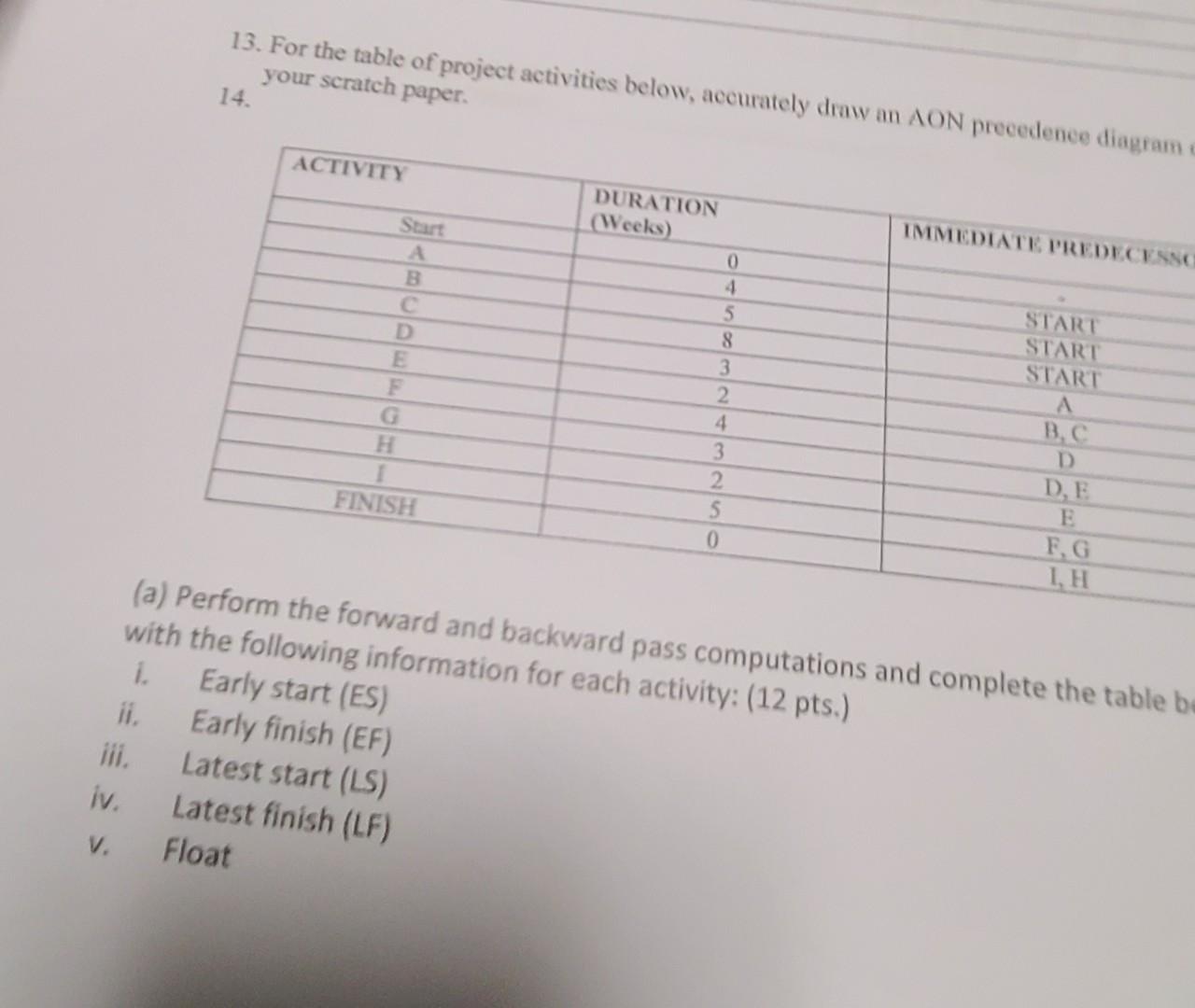 Solved 13. For the table of project activities below, | Chegg.com