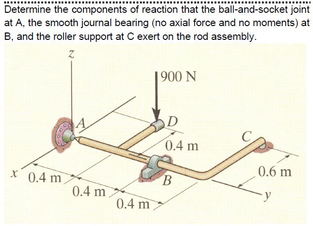 Solved Determine the components of reaction that the | Chegg.com