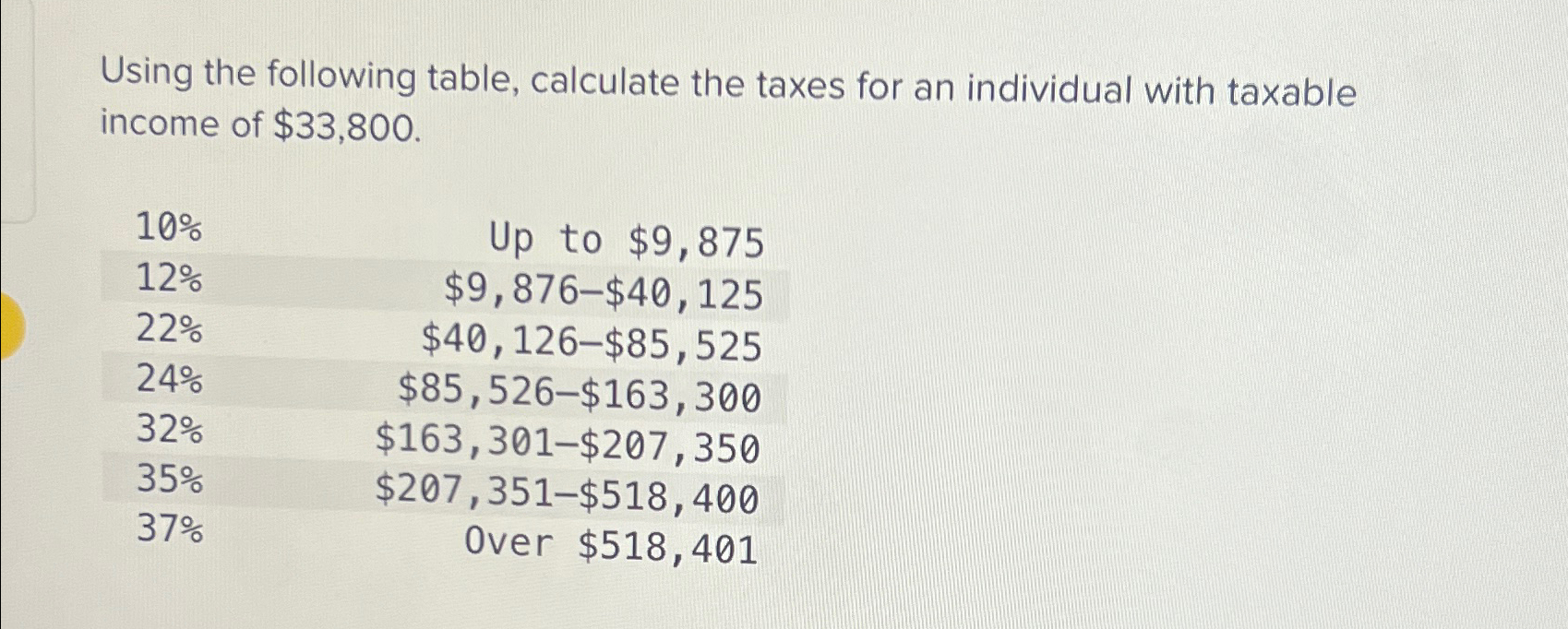 Solved Using the following table, calculate the taxes for an | Chegg.com