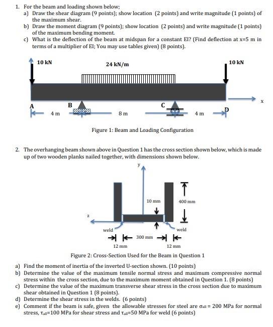Solved 1. For the beam and loading shown below; a) Draw the | Chegg.com