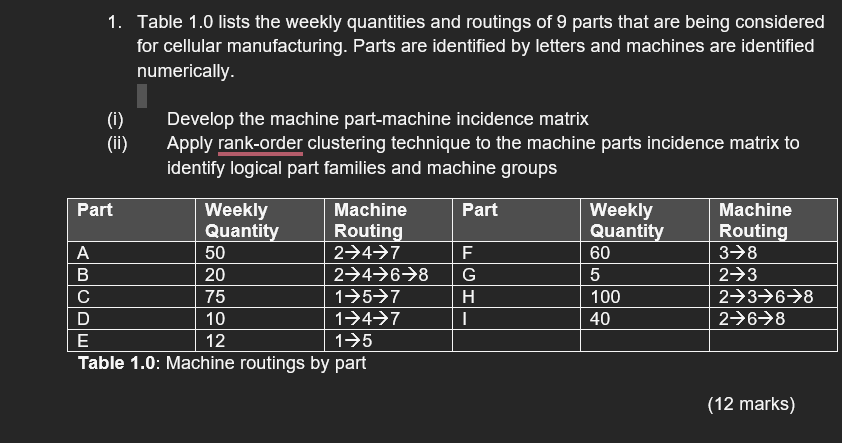 Solved 1. ﻿Table 1.0 ﻿lists the weekly quantities and | Chegg.com