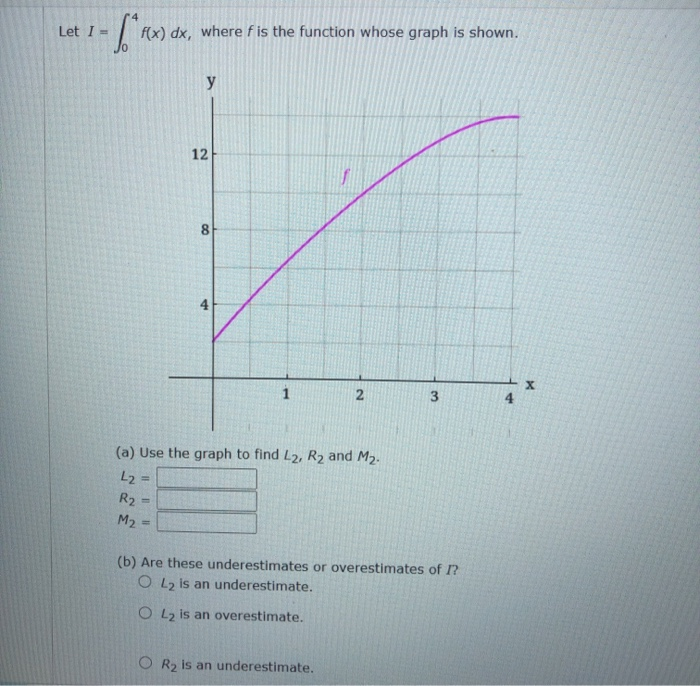 Solved Let I - -I * , f(x) dx, where is the function whose | Chegg.com