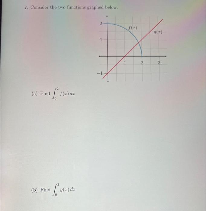 Solved 7. Consider the two functions graphed below. (a) Find | Chegg.com