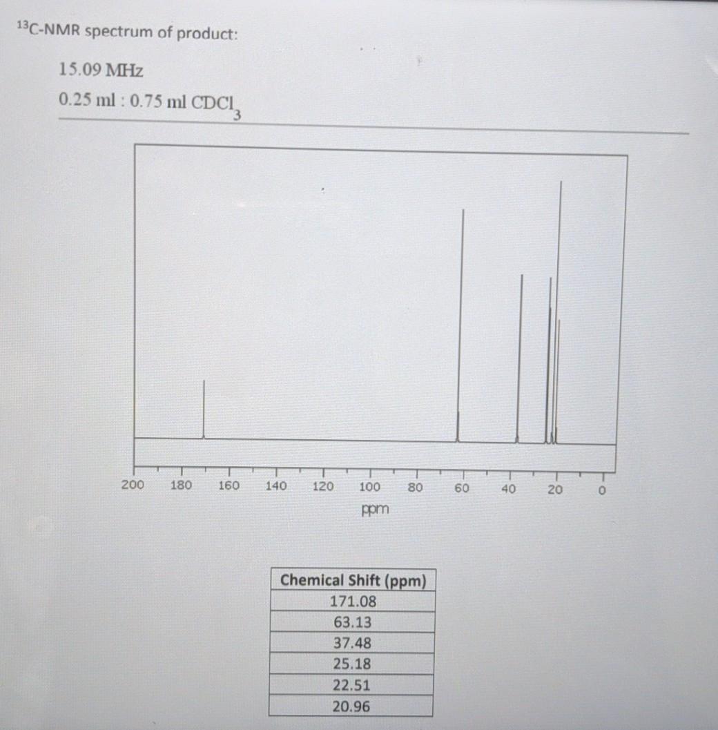 Solved Boiling point of unknown product: 137 degrees Celsius | Chegg.com