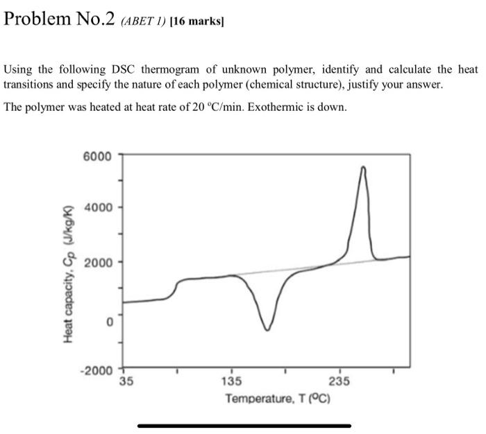 Solved Using the following DSC thermogram of unknown | Chegg.com