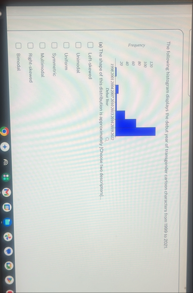 Solved The following histogram displays the debut year of | Chegg.com