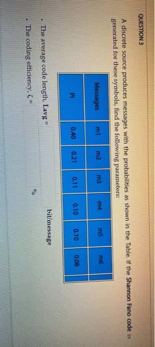 Solved QUESTION 3 A discrete source produces messages with | Chegg.com