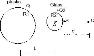 Solved A thin spherical shell of radius R1 made of | Chegg.com