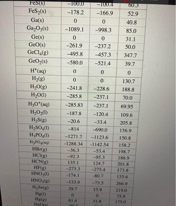 Solved Using the data from this table of thermodynamic | Chegg.com