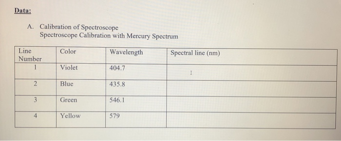 Solved Data: A. Calibration of Spectroscope Spectroscope | Chegg.com