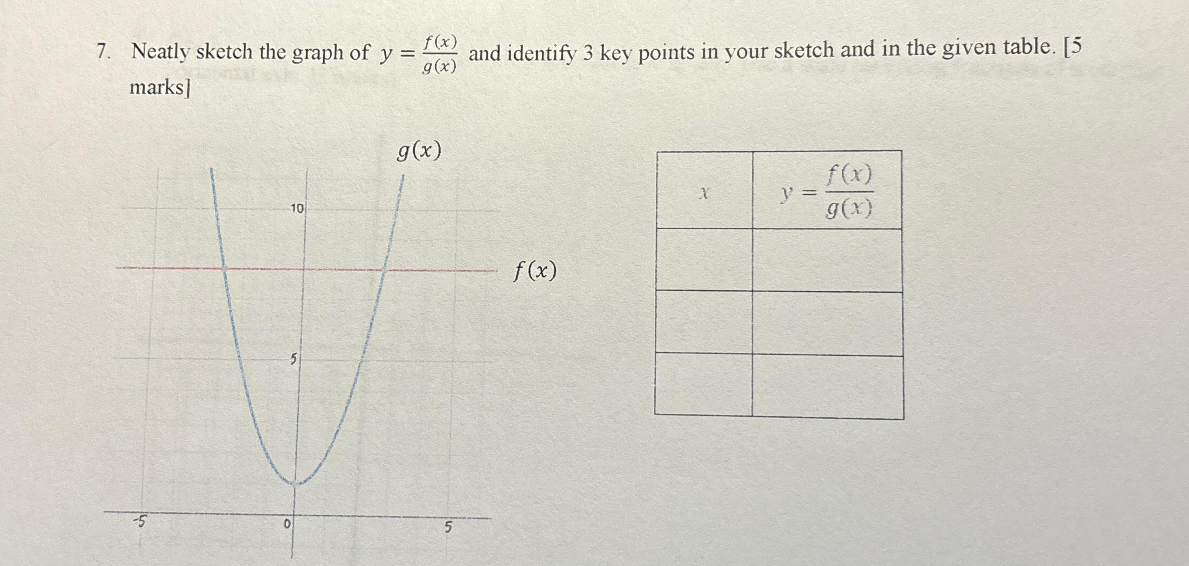 Solved Neatly sketch the graph of y=f(x)g(x) ﻿and identify 3 | Chegg.com
