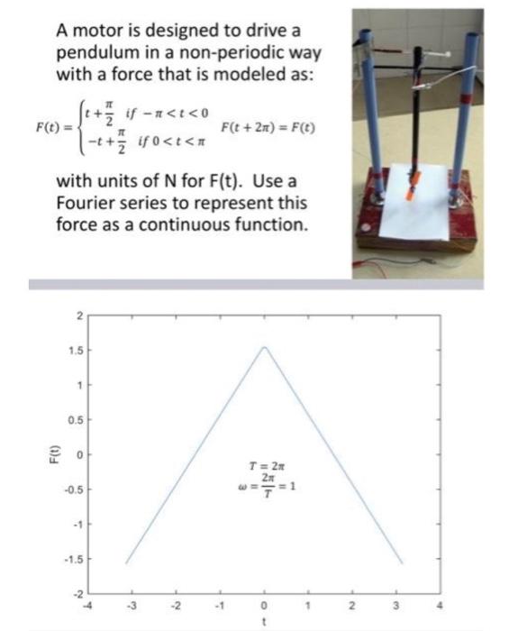Solved Problem 1 Reconsider the example pendulum problem | Chegg.com