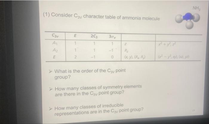 Solved NH (1) Consider Czy character table of ammonia | Chegg.com