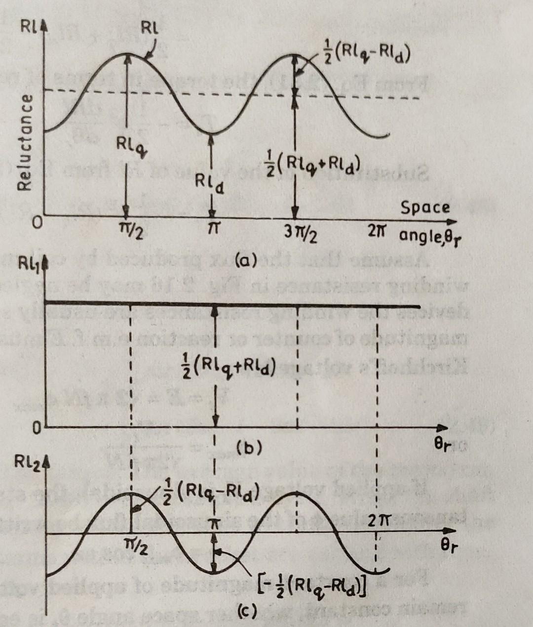 Solved figure shows single phase reluctance motor and | Chegg.com