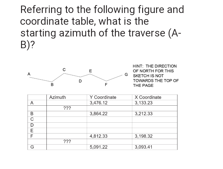 Solved Referring to the following figure and coordinate | Chegg.com