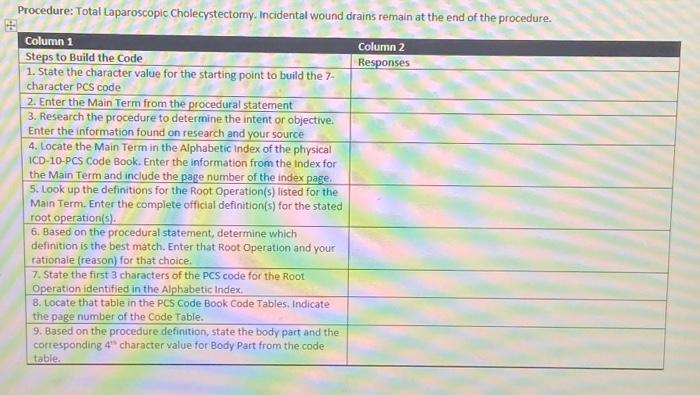 Solved Part C: ICD-10-PCS Code Build Process To be an | Chegg.com