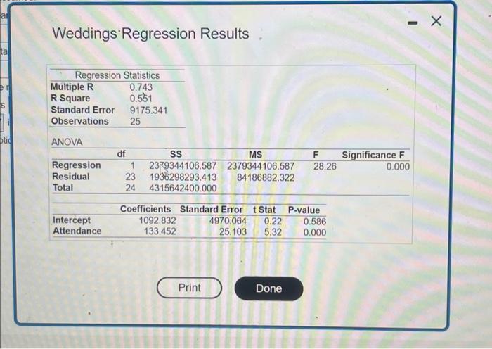 Solved Regression analysis was performed on the Weddings | Chegg.com
