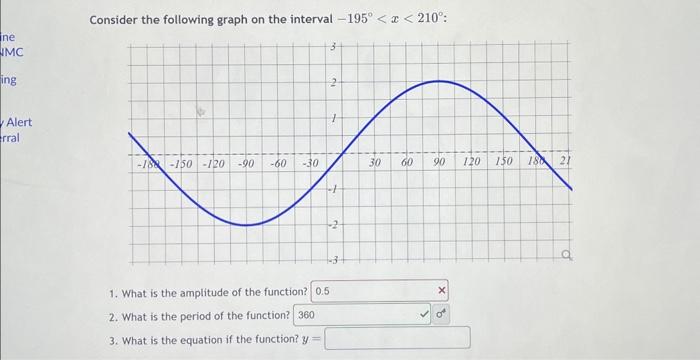 Solved Consider the following graph on the interval −195∘ | Chegg.com