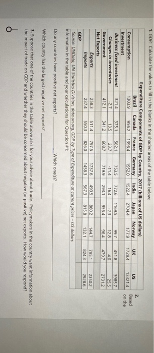 Solved UK 1729.4 US 133214 Based on the 1. GOP: Calculate | Chegg.com