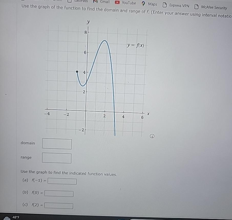 Solved Use the graph of the function to find the domain and | Chegg.com