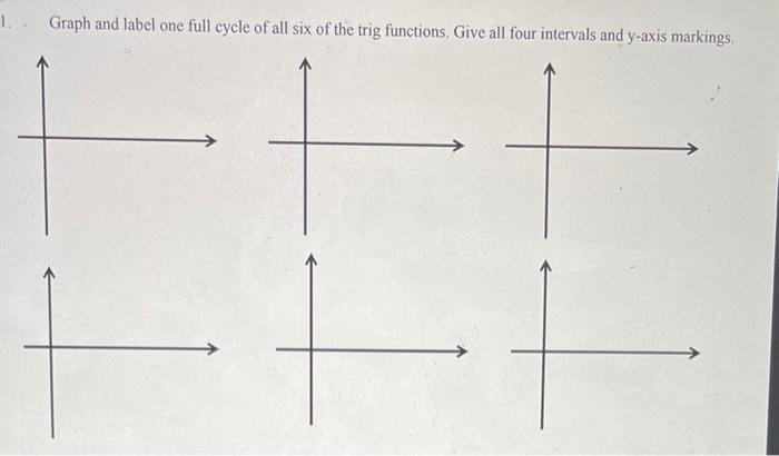 Solved Graph and label one full cycle of all six of the trig | Chegg.com