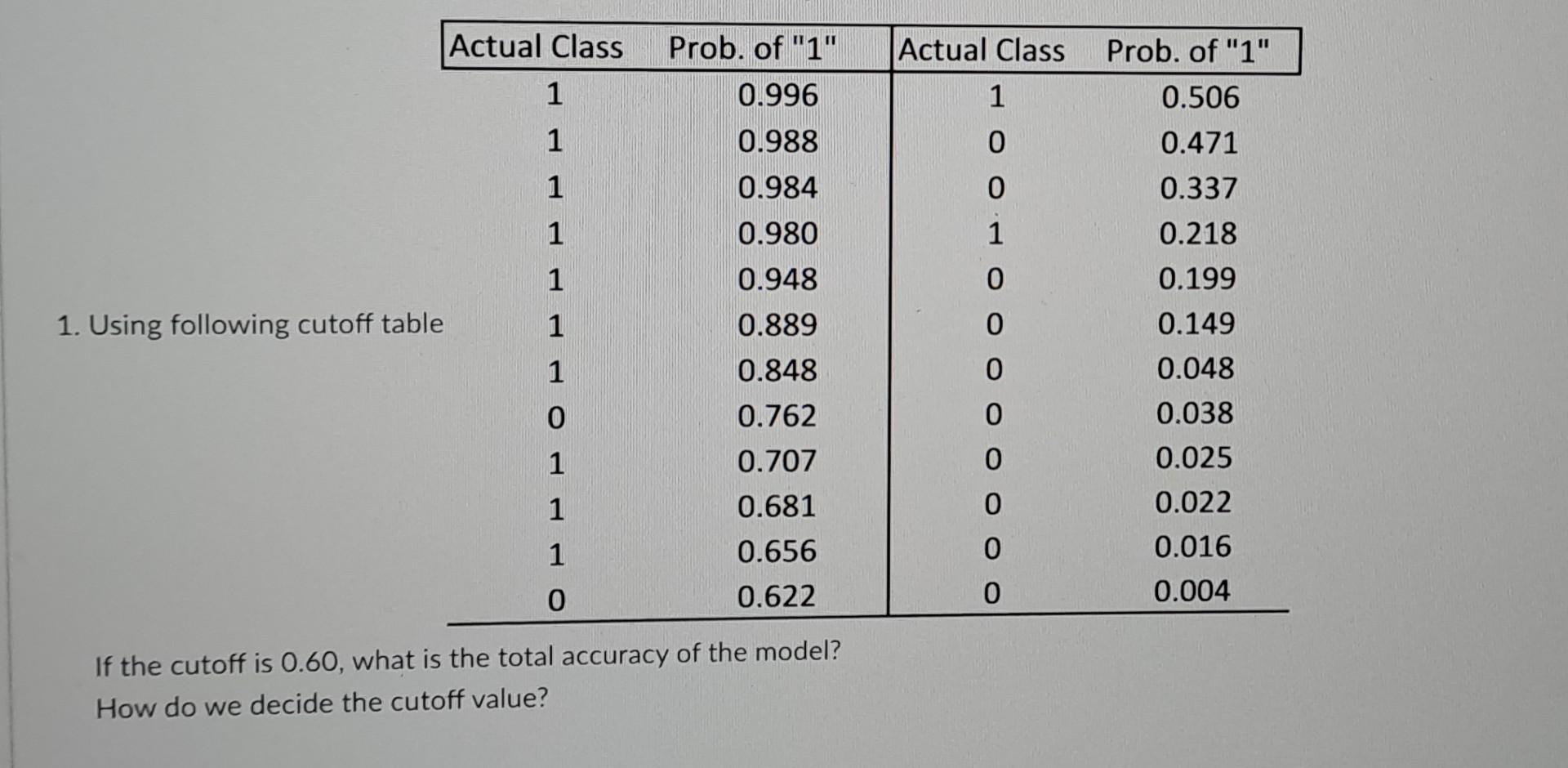 Solved Why do we need to decide the cutoff value? What is | Chegg.com
