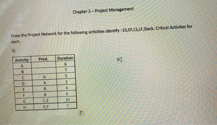 Solved Chapter 2 - Project Management Draw the Project | Chegg.com