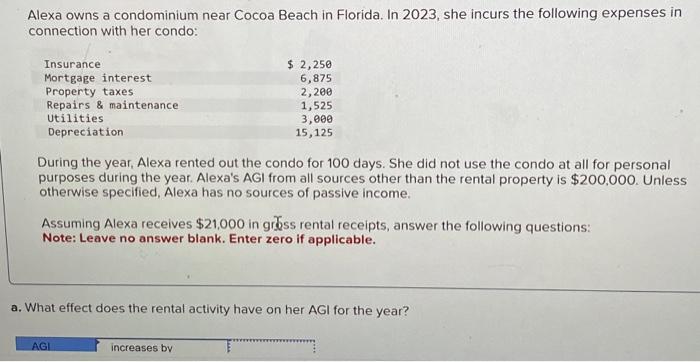 Solved Alexa owns a condominium near Cocoa Beach in Florida. | Chegg.com