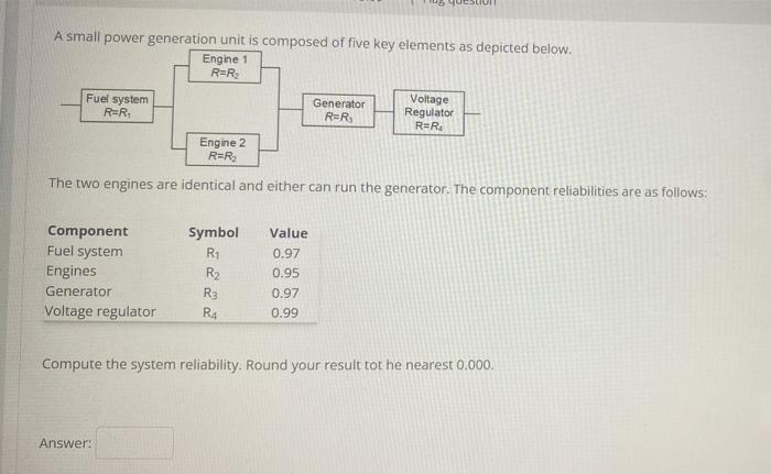 Solved A small power generation unit is composed of five key | Chegg.com
