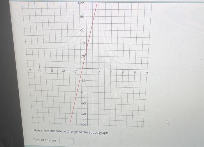 Solved Rate of change = | Chegg.com