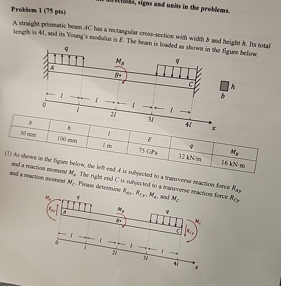 Solved Problem 1 (75 ﻿pts)A straight prismatic beam AC ﻿has | Chegg.com