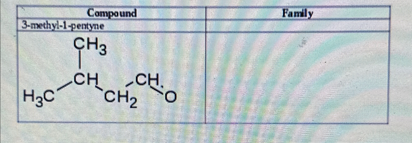 Identify the organic family for each of the following | Chegg.com