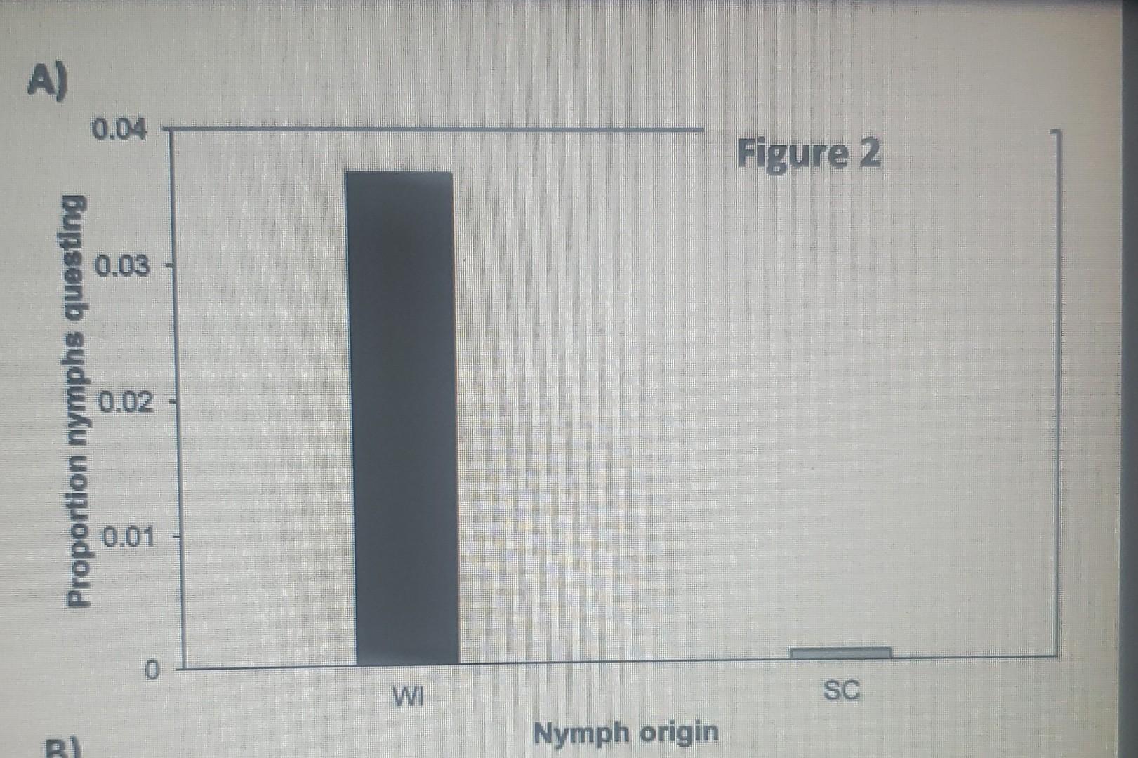 Solved 36. Based on the results shown in Figure 4A, which | Chegg.com