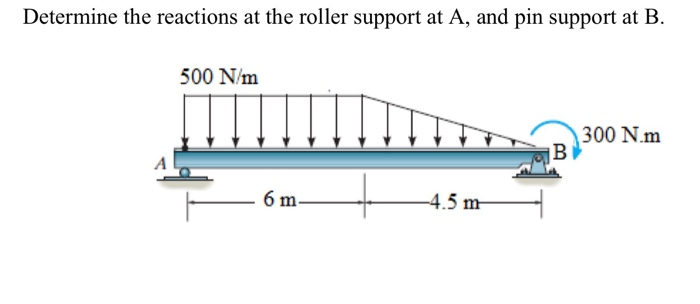 Solved Determine the reactions at the roller support at A, | Chegg.com