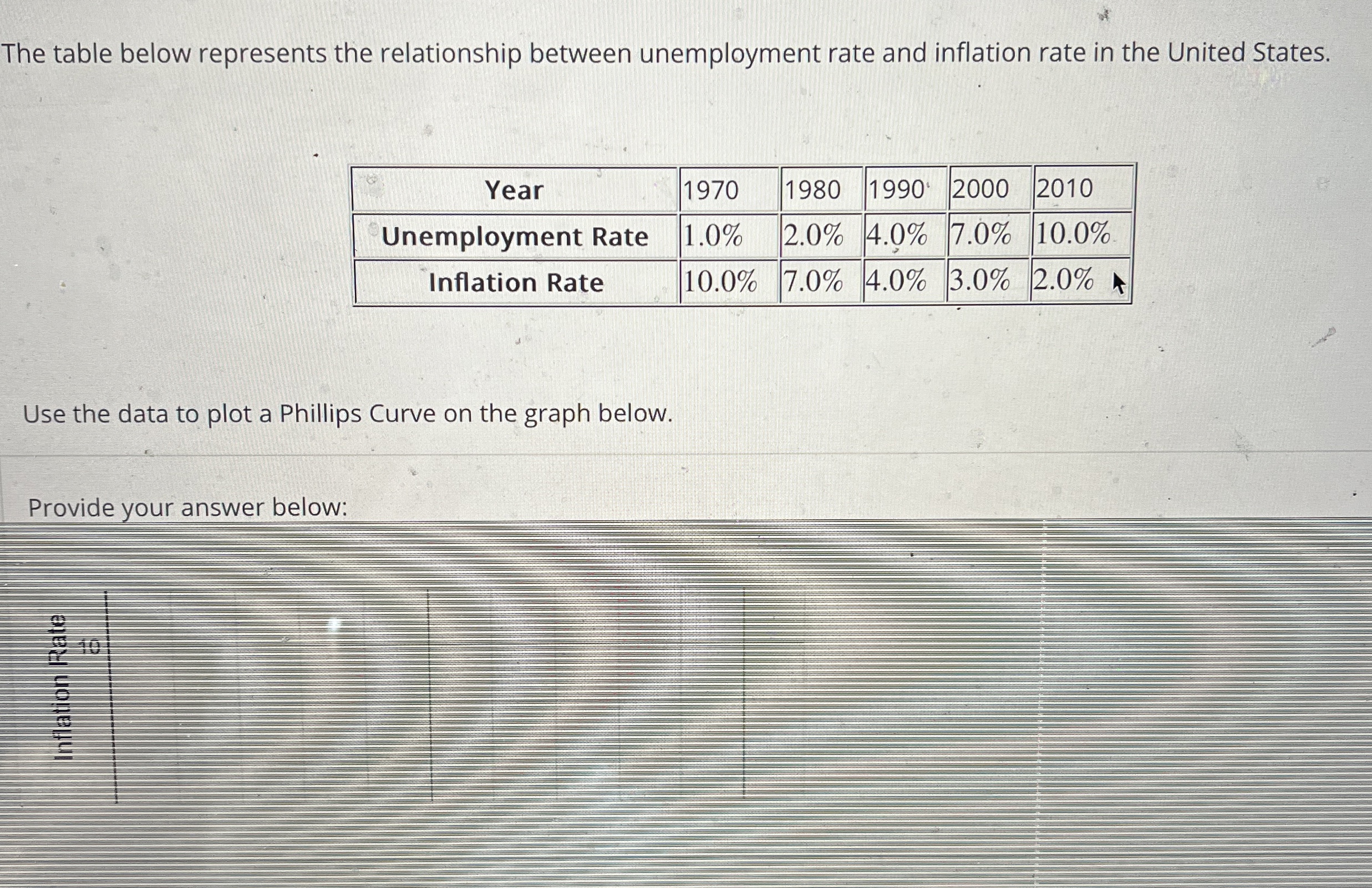 Solved The table below represents the relationship between | Chegg.com