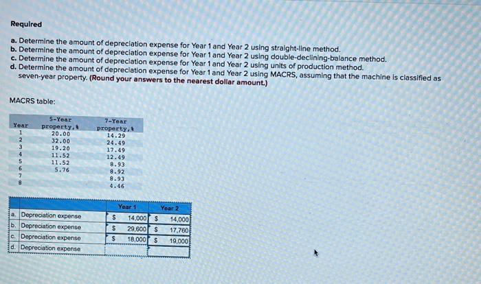 Solved Problem 8-30A (Static) Calculating depreciation | Chegg.com