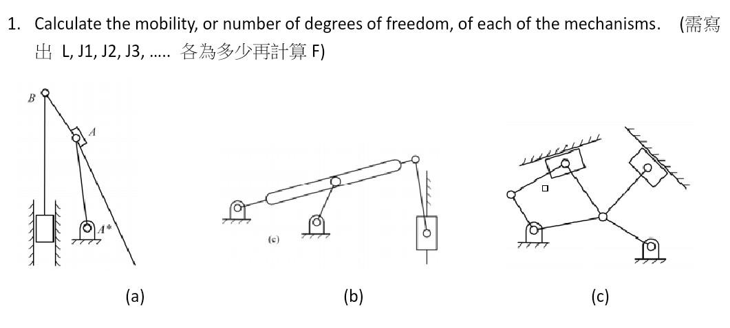 Calculate the Number of degrees of freedom of each | Chegg.com