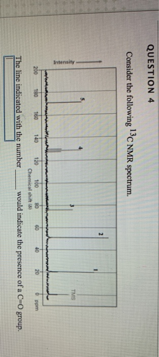 Solved QUESTION 4 Consider the following 13C NMR spectrum. 2 | Chegg.com
