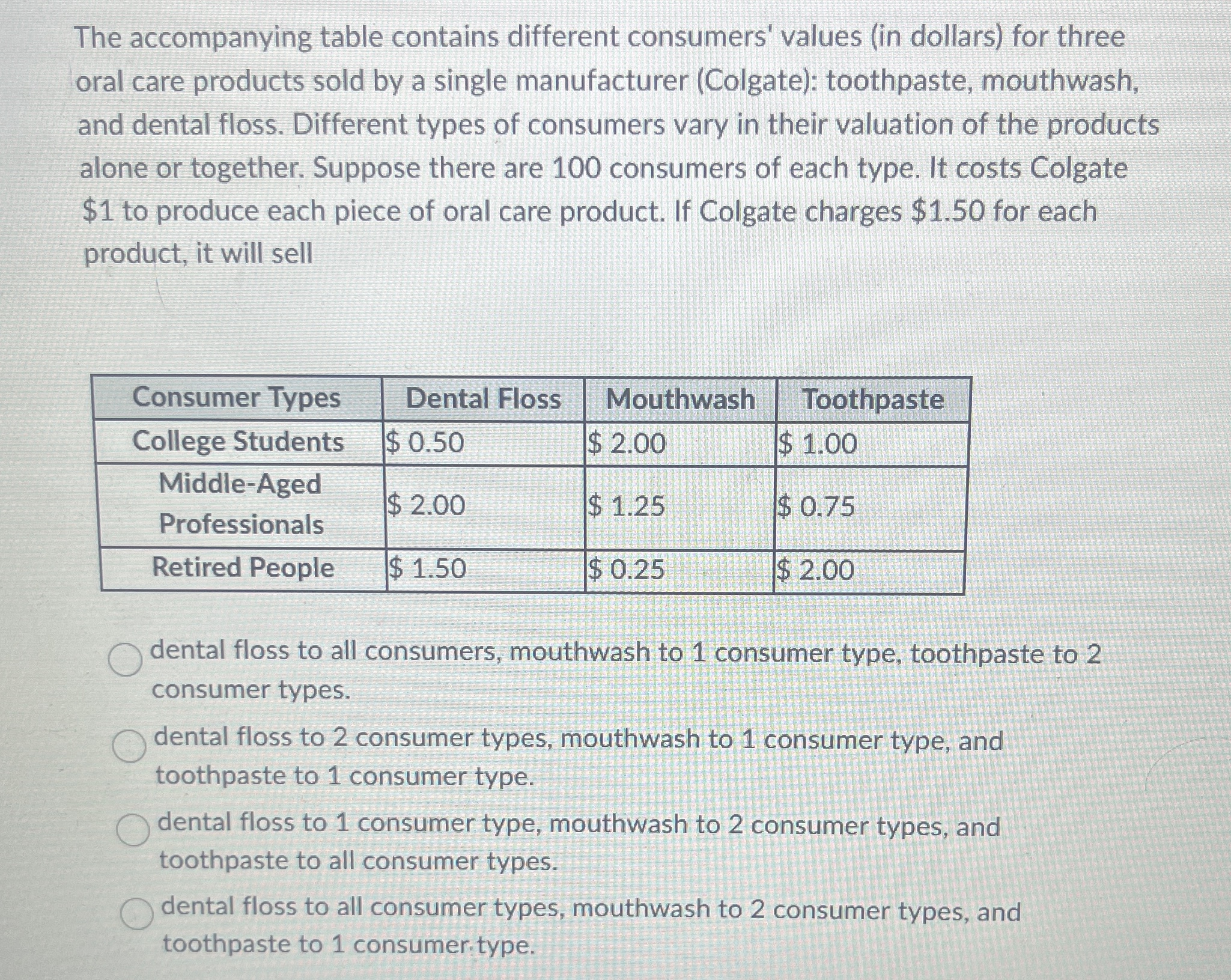 Solved The accompanying table contains different consumers' | Chegg.com