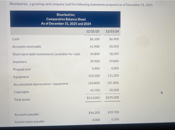 Solved Riverbed Inc., a greeting card company, had the | Chegg.com