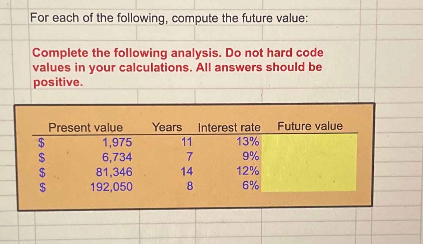 Solved For each of the following, compute the future | Chegg.com