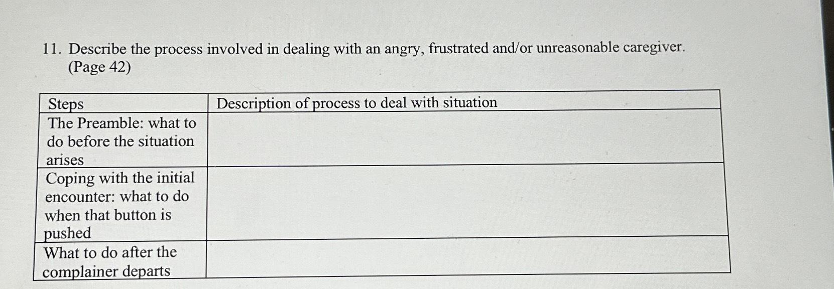 Solved Describe the process involved in dealing with an | Chegg.com