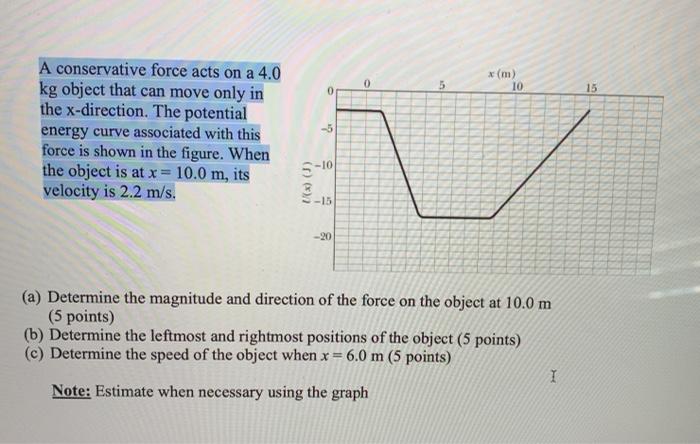 Solved A conservative force acts on a 4.0 kg object that can | Chegg.com